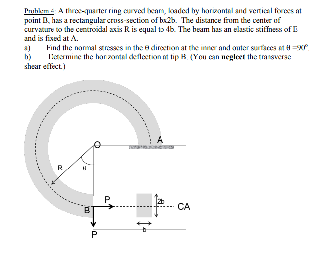 Curved Beam Displacement - The Best Picture Of Beam