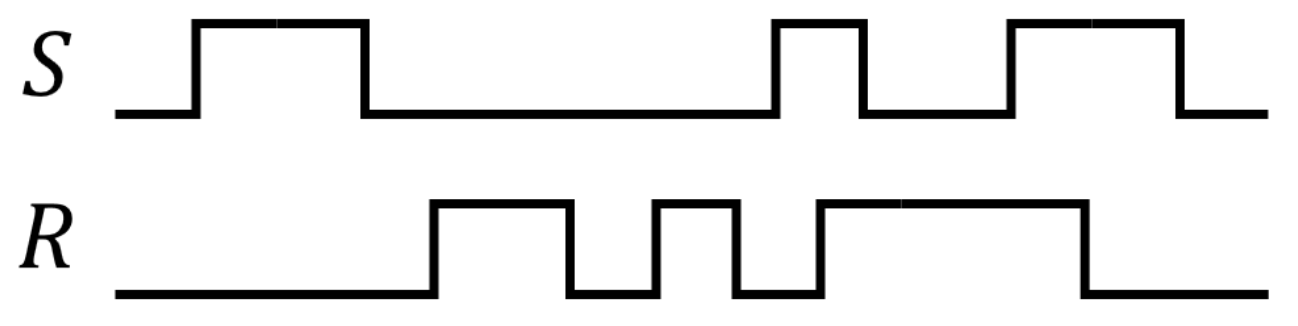 Solved Given the input waveforms shown in Fig. 1, sketch the | Chegg.com Solved Given the input waveforms shown in Fig. 1, sketch the | Chegg.com