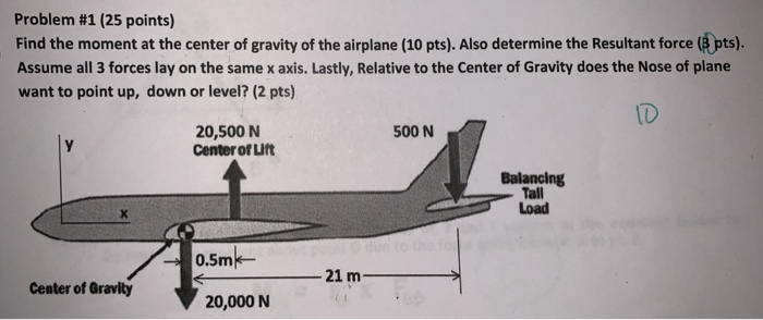 Solved Problem #1 (25 points) Find the moment at the center | Chegg.com