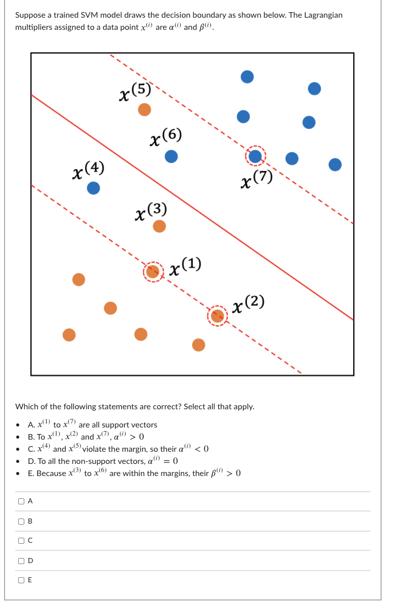 Solved Suppose a trained SVM model draws the decision | Chegg.com