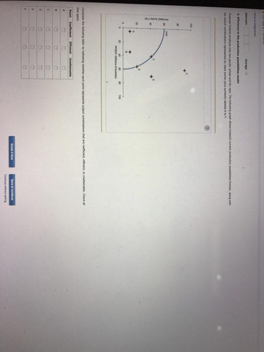 Solved Complete the following table by indicating whether | Chegg.com Solved Complete the following table by indicating whether | Chegg.com