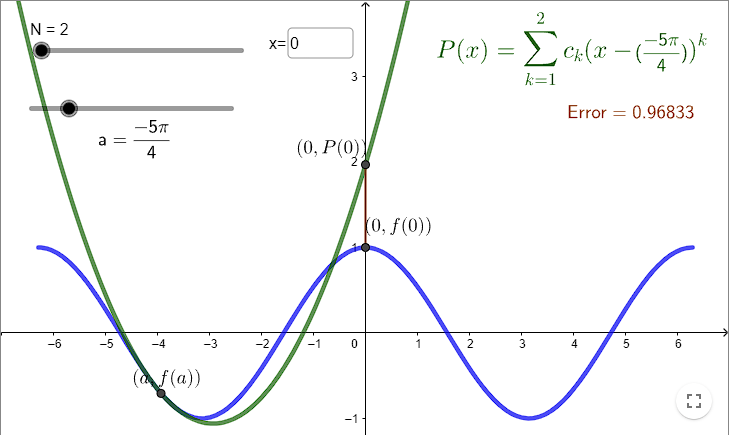 Solved As seen in the following Geogebra application, power | Chegg.com