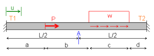 Solved Analyse the statically indeterminate bar illustrated | Chegg.com