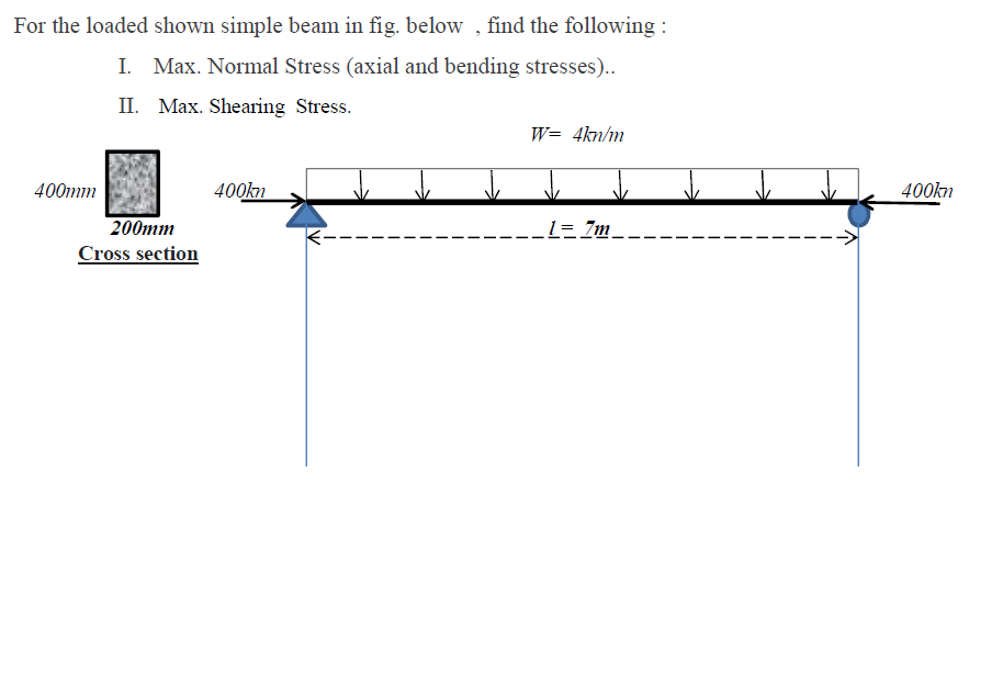 Solved For the loaded shown simple beam in fig. below , find | Chegg.com