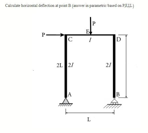 Solved Calculate horizontal deflection at point B (answer in | Chegg.com