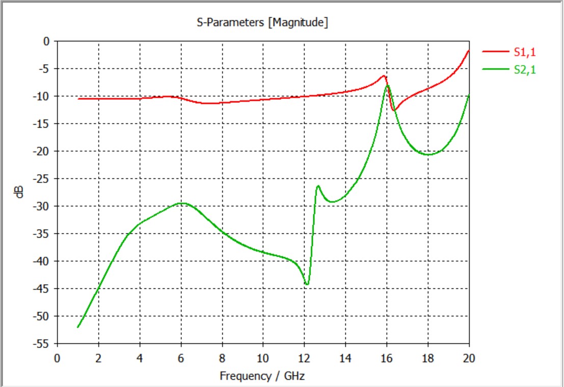 Solved So I decided to mess around with this software, "CST | Chegg.com