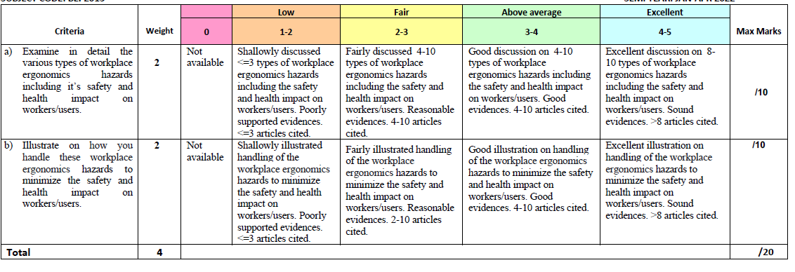 Solved QUESTION 2 (Report Format) Ergonomics is a discipline | Chegg.com