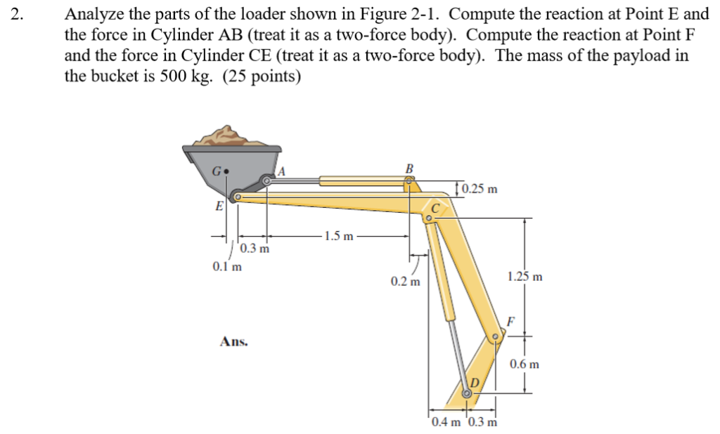Solved 2. Analyze the parts of the loader shown in Figure | Chegg.com