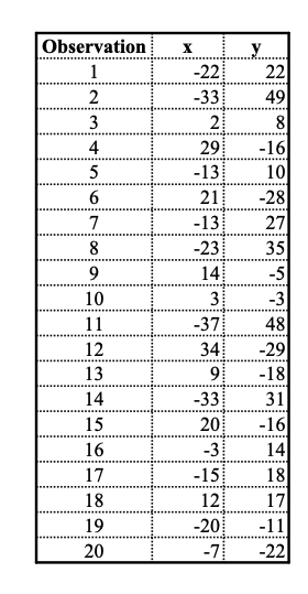 Solved Add a linear trendline, equation and R Square to the | Chegg.com