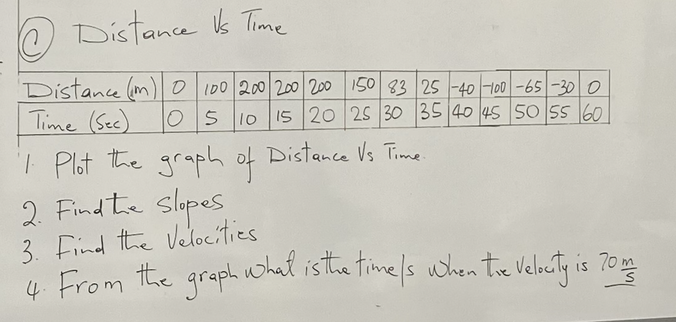 Solved (C) Distance Vs Time 1. Plot the graph of Distance Vs | Chegg.com