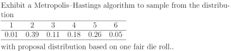 Solved Exhibit a Metropolis-Hastings algorithm to sample | Chegg.com