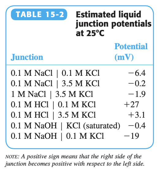 Solved 15-26. Suppose that the Ag∣AgCl outer electrode in | Chegg.com
