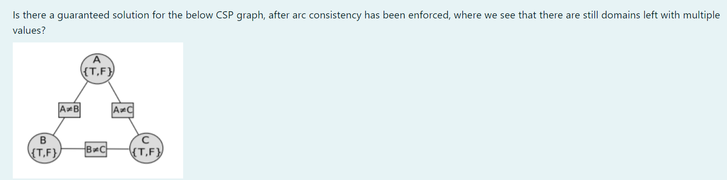 Solved Is there a guaranteed solution for the below CSP | Chegg.com
