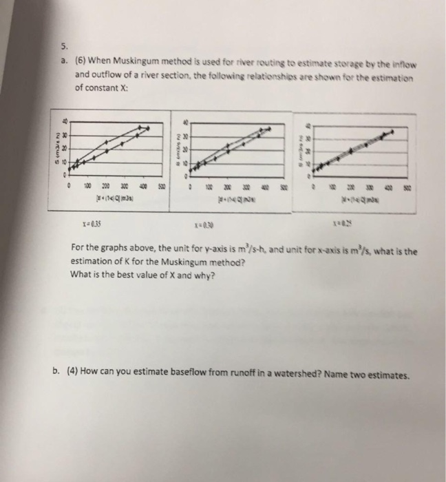 5. a. (6) When Muskingum method is used for river | Chegg.com