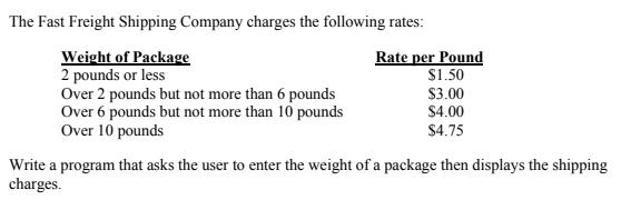 Solved The Fast Freight Shipping Company charges the | Chegg.com
