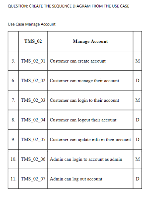 Solved QUESTION: CREATE THE SEQUENCE DIAGRAM FROM THE USE | Chegg.com