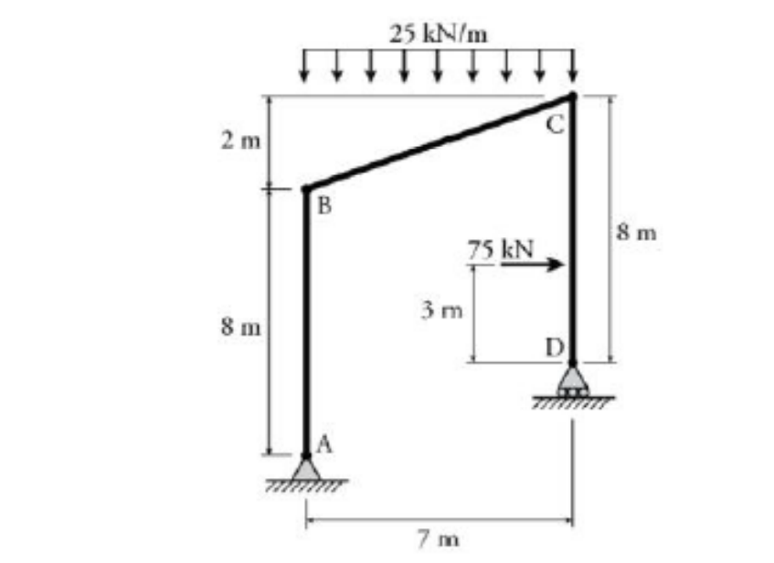 Solved Determine the joint displacements, support reactions, | Chegg.com