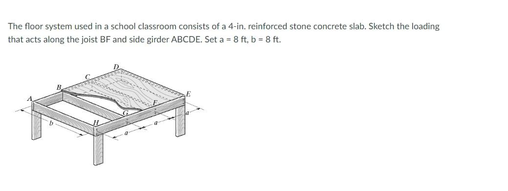 Solved The floor system used in a school classroom consists | Chegg.com