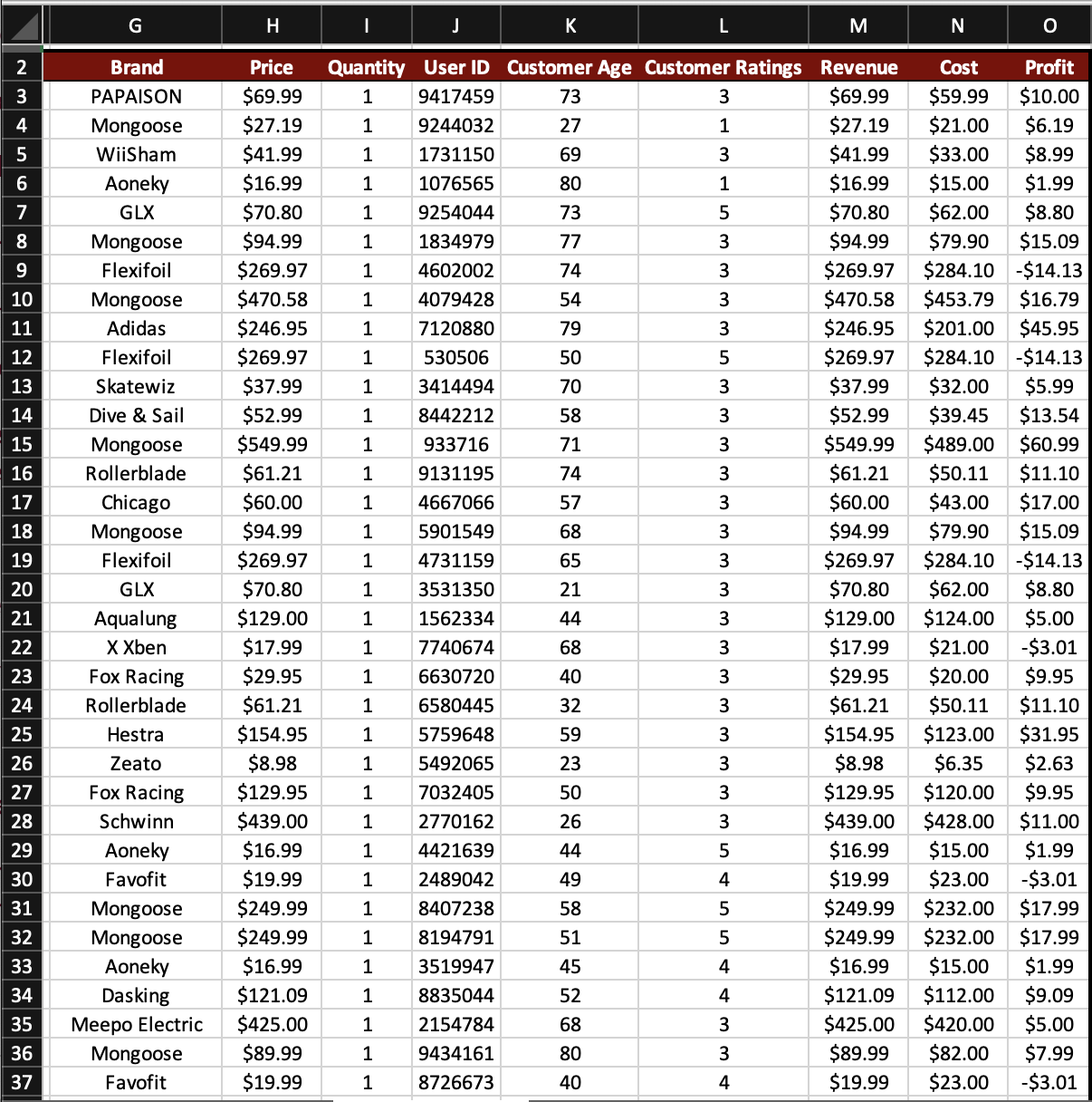 Solved Please be sure to showcase step-by-step instructions | Chegg.com
