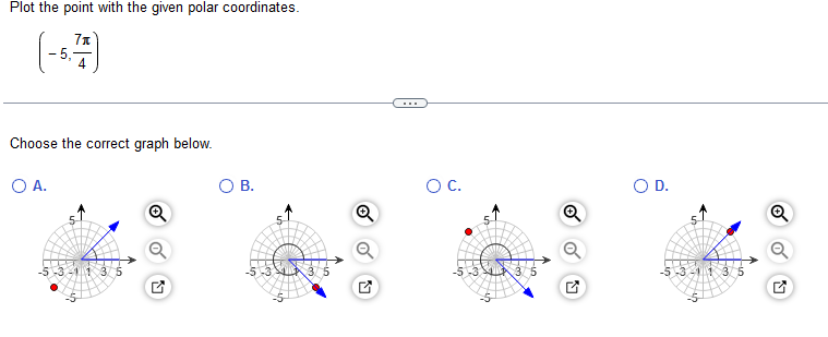 Solved Plot the point with the given polar coordinates. | Chegg.com