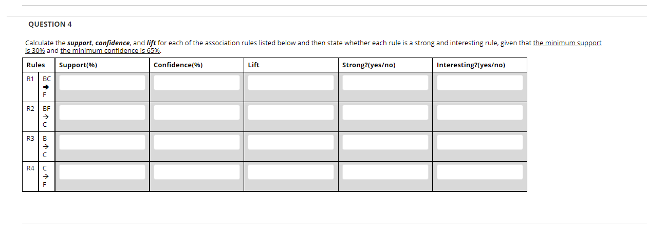 Solved Given the following transactional dataset with 10 | Chegg.com