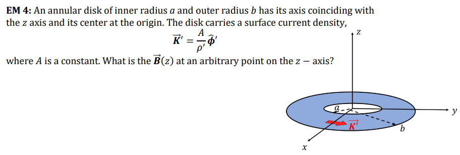 Solved An annular disk of inner radius a and outer radius b | Chegg.com