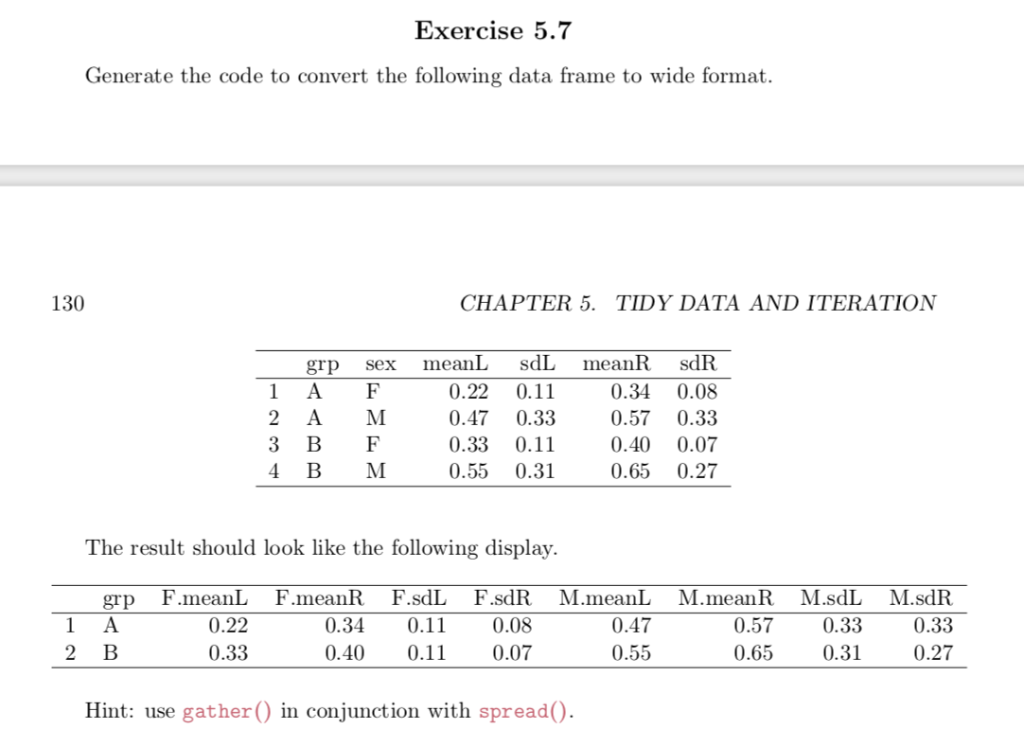 Solved Exercise 5.7 Generate the code to convert the | Chegg.com