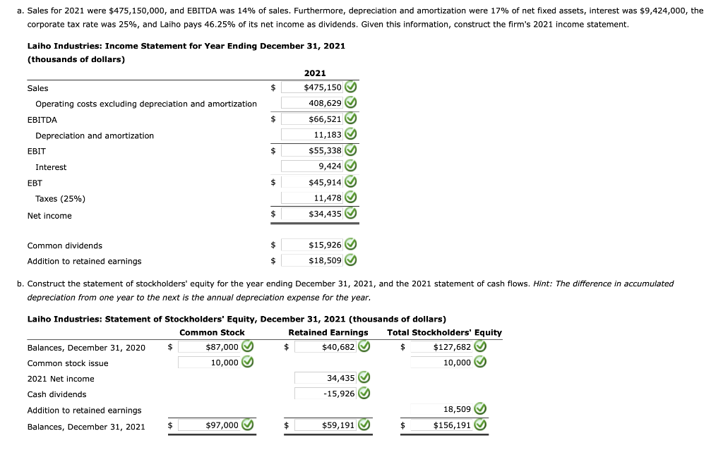 Solved a. Sales for 2021 were $475,150,000, and EBITDA was | Chegg.com