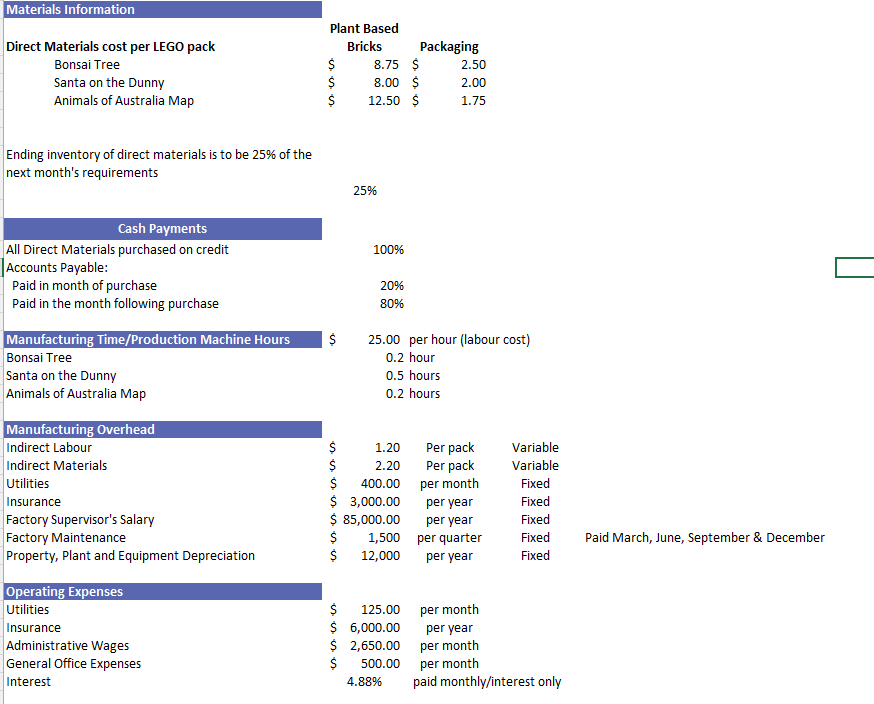 Solved Please help calculate the below budget figures based | Chegg.com