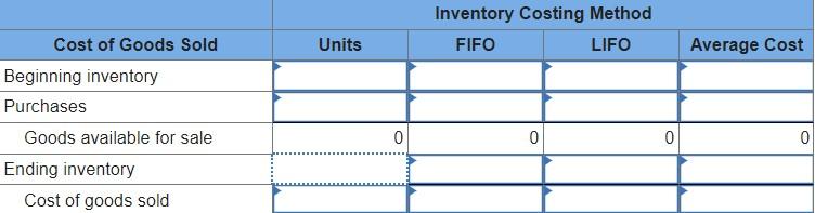 Solved Daniel Company uses a periodic inventory system. Data | Chegg.com
