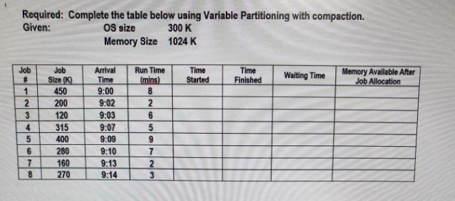 Solved Required: Complete the table below using Variable | Chegg.com