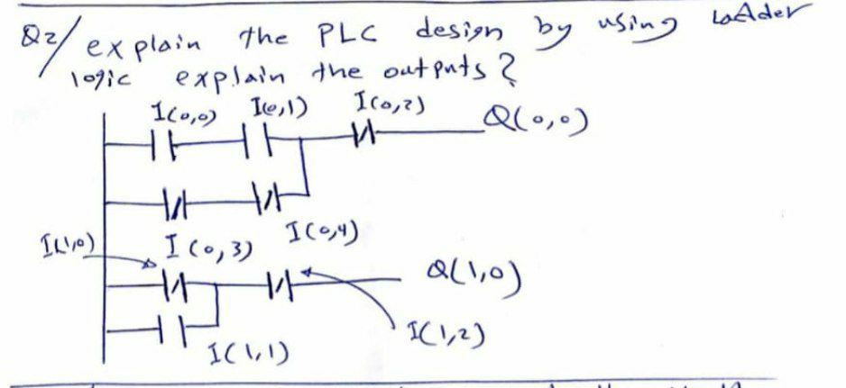 Solved Ladder 82/ explain the PLC logic ) (رع1 design by | Chegg.com