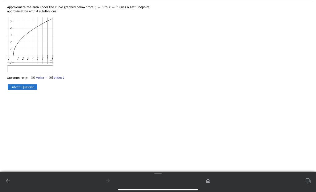 Solved Approximate the area under the curve graphed below | Chegg.com
