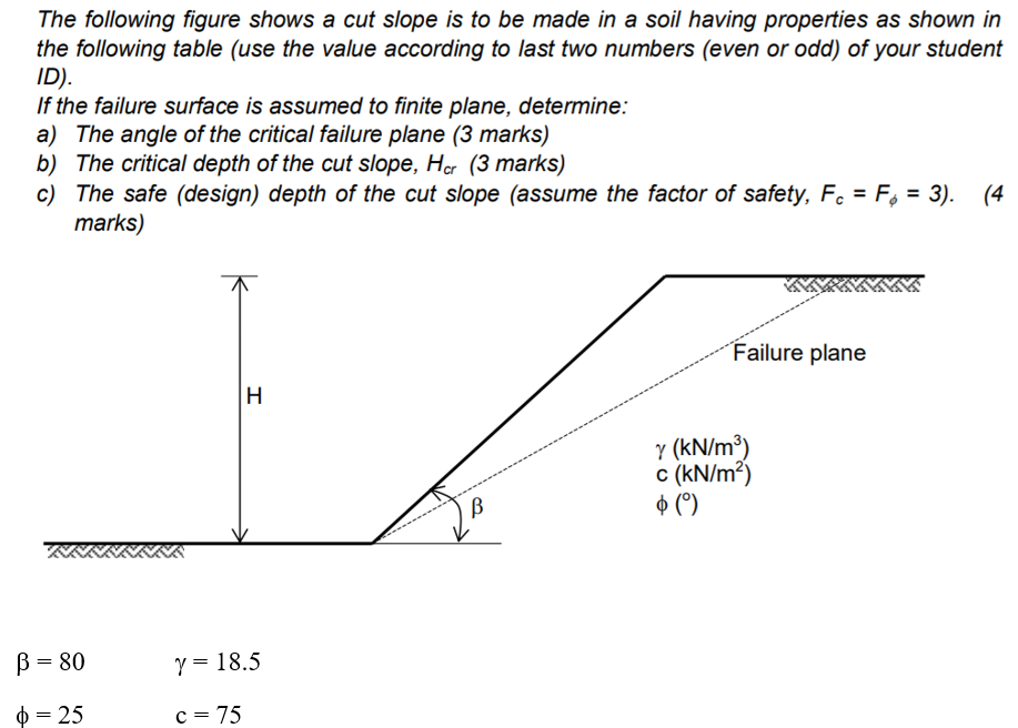 Solved The following figure shows a cut slope is to be made | Chegg.com