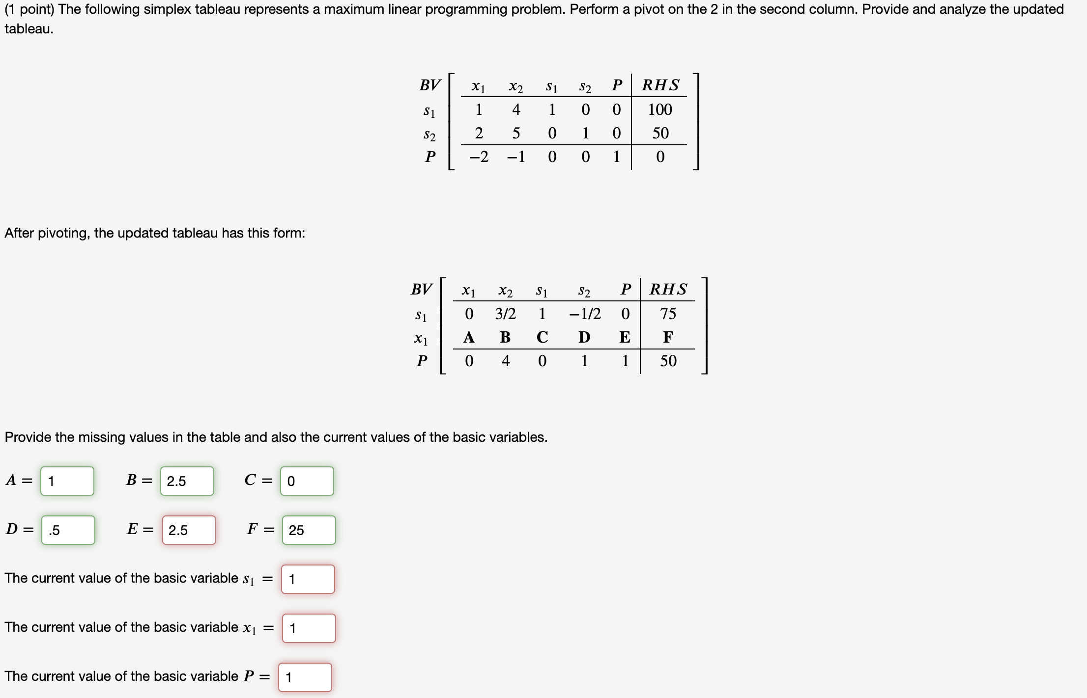 Solved (1 point) The following simplex tableau represents a | Chegg.com