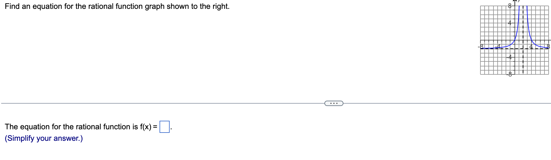 Solved Find An Equation For The Rational Function Graph