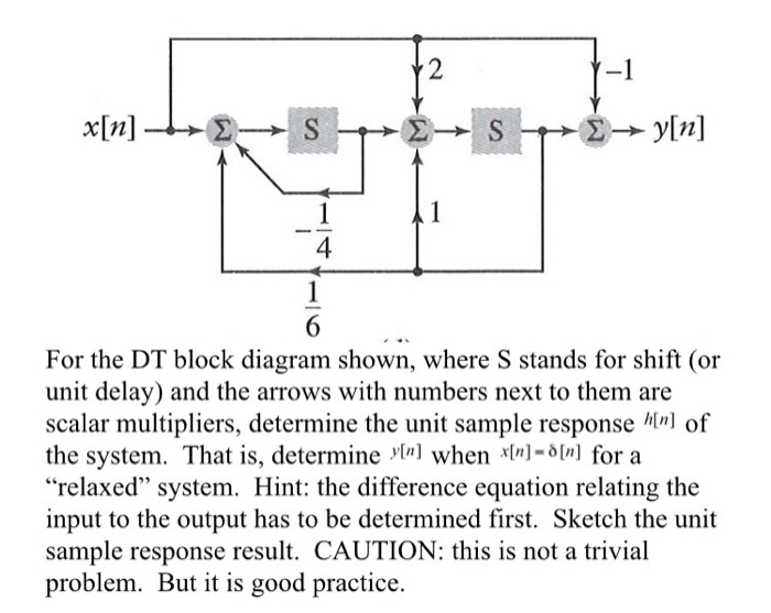 Solved 2 -1 4 For the DT block diagram shown, where S stands | Chegg.com