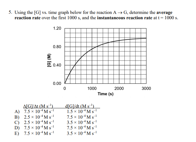 Solved 5. Using the [G] vs. time graph below for the | Chegg.com
