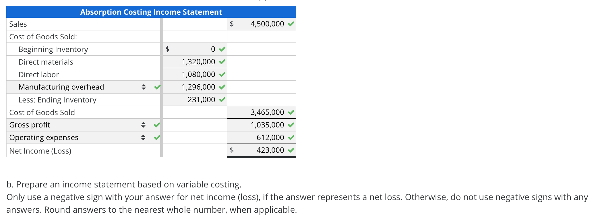 Solved Variable and Absorption Costing Summarized data for | Chegg.com