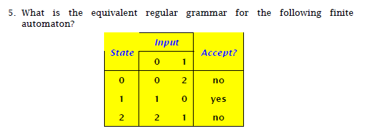 Solved 5. What is the equivalent regular grammar for the | Chegg.com