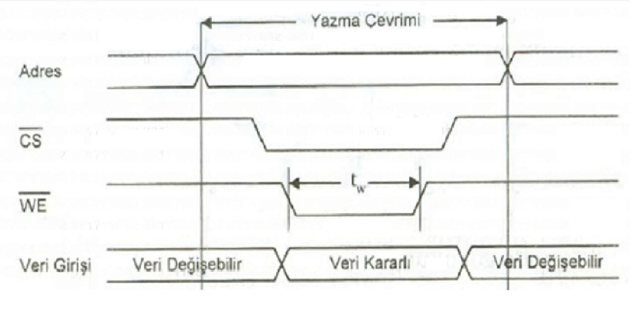 Solved For the given timing diagram, explain the pin | Chegg.com