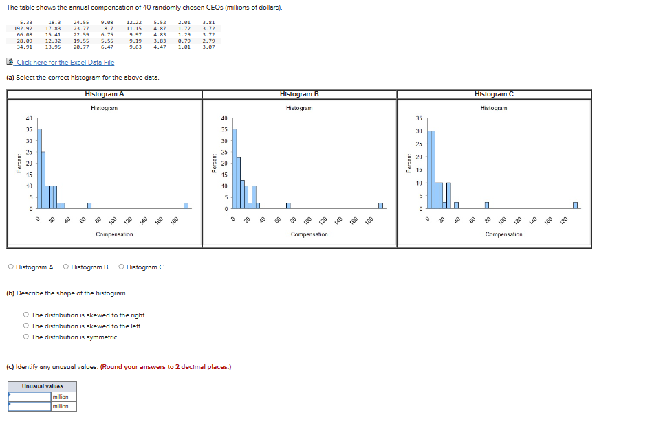 Solved The table shows the onnual compensation of 40 | Chegg.com