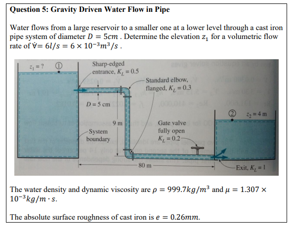 Solved Question 5: Gravity Driven Water Flow in Pipe Water | Chegg.com