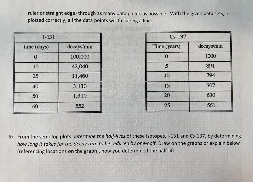 Solved 6) From the semi-log plots determine the half-lives | Chegg.com