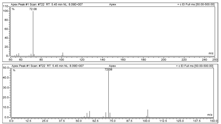 Solved Label H, Integration, ppm, and splitting pattern. | Chegg.com
