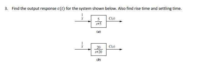 Solved Find the output response c(t) for the system shown | Chegg.com