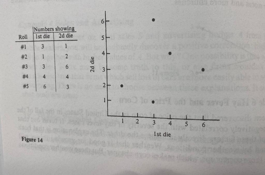 Solved Computer exercise 7 (a) Write a computer program to | Chegg.com