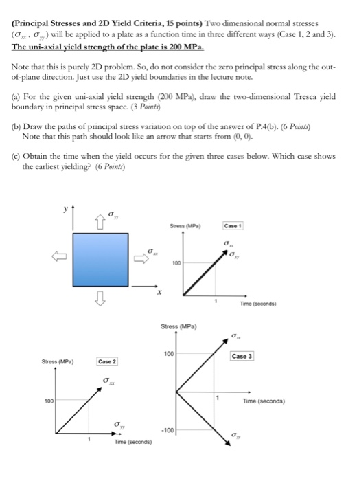 Solved (Principal Stresses and 2D Yield Criteria, 15 points) | Chegg.com