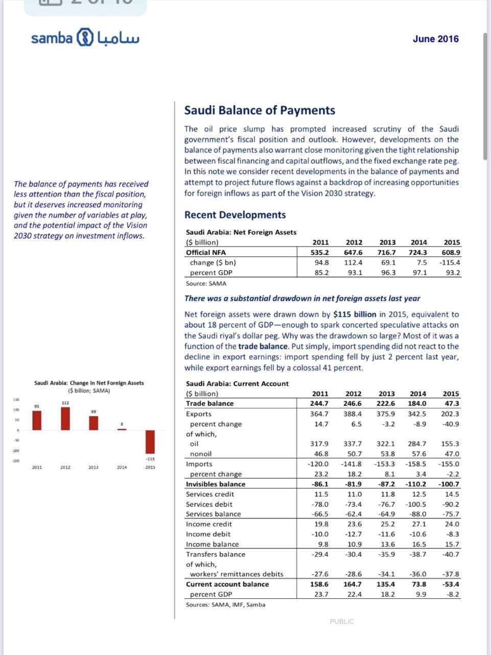 Analyze the balance of payment of Saudi Arabia. the | Chegg.com