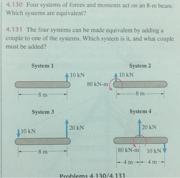 Solved Four systems of forces and moments act on an 8-m | Chegg.com